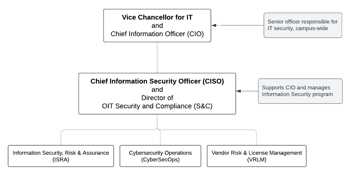 Leadership | Cybersecurity at NC State